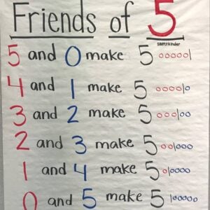 Friends of 5 - Simply Kinder