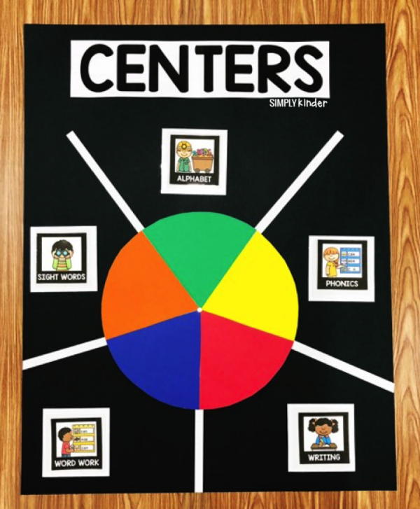 How-To For Centers Management - Simply Kinder