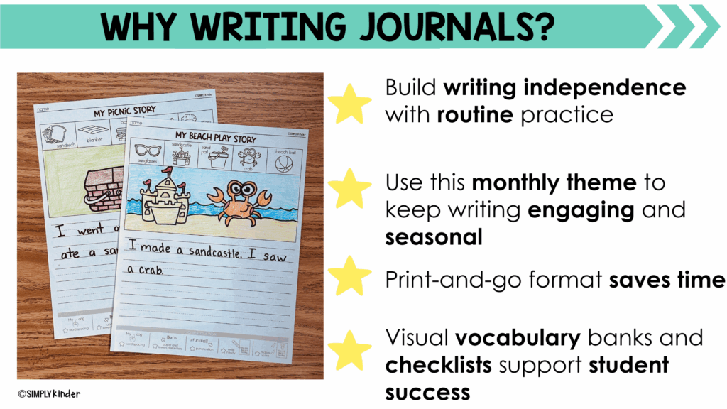 May Writing Prompts, Kindergarten, 1st & 2nd Grade, Vocabulary ...