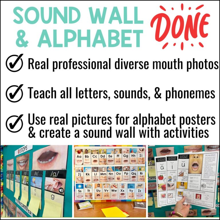 Sound Wall with Mouth Pictures, Alphabet Posters Science of Reading ...