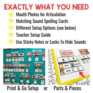 Kindergarten Sound Wall with Mouth Pictures, Labels, Locks, Science of ...