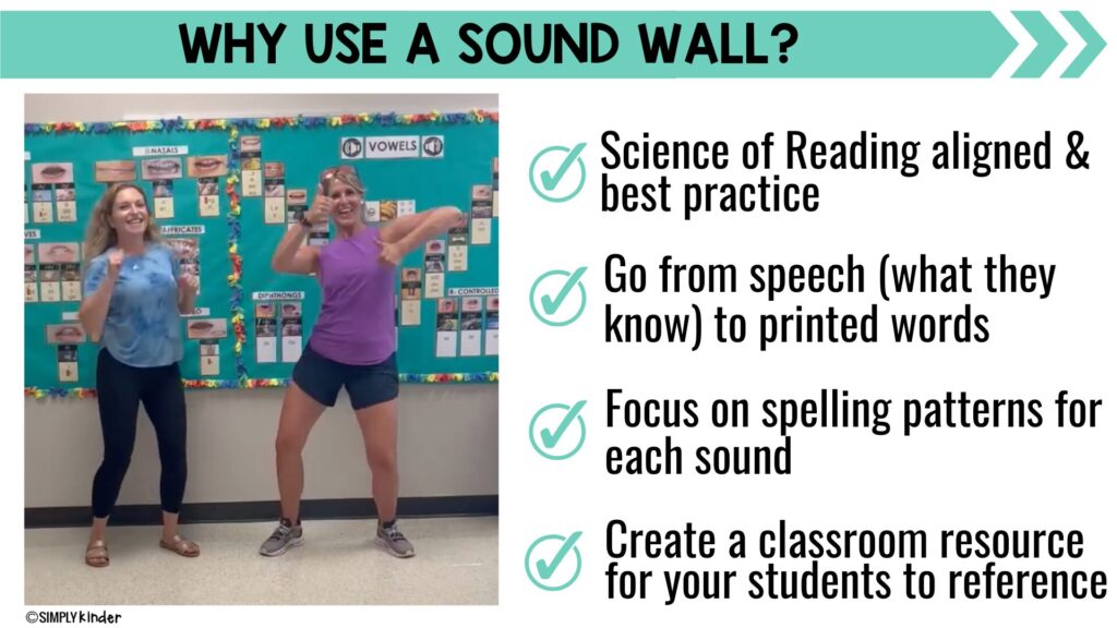 Kindergarten Sound Wall with Mouth Pictures, Labels, Locks, Science of ...