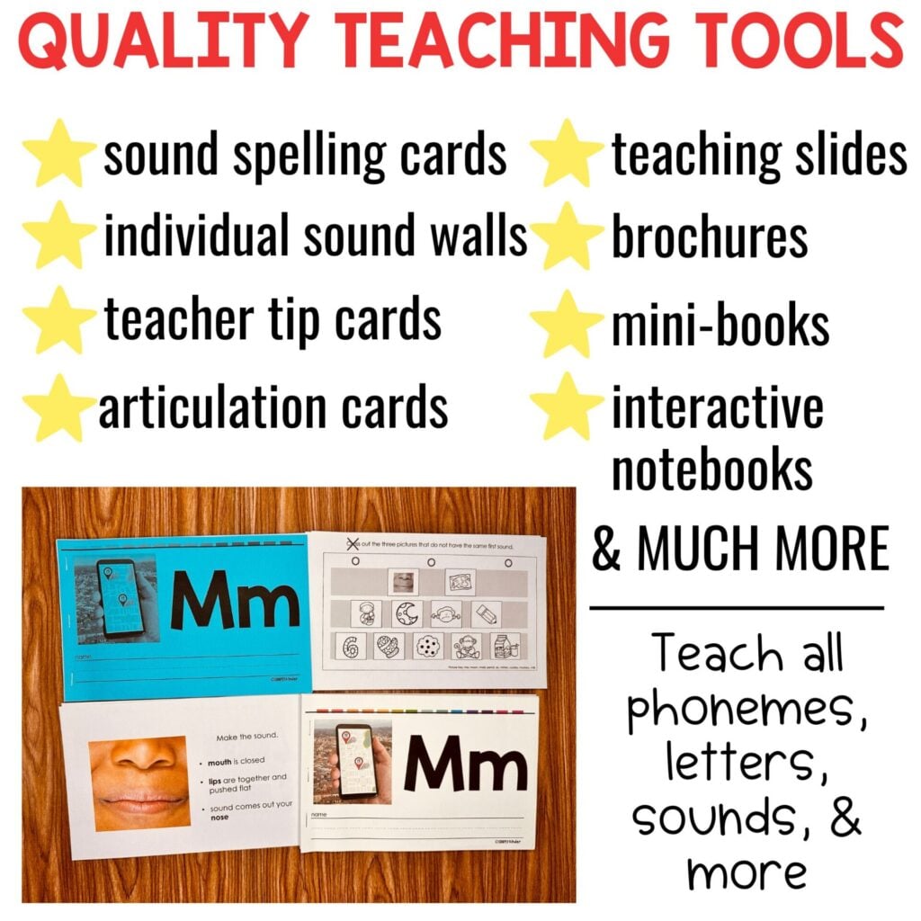 Sound Wall with Mouth Pictures, Alphabet Posters Science of Reading ...
