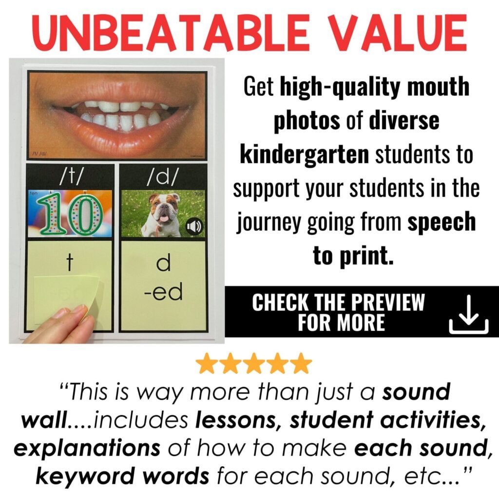 Sound Wall with Mouth Pictures, Alphabet Posters Science of Reading ...