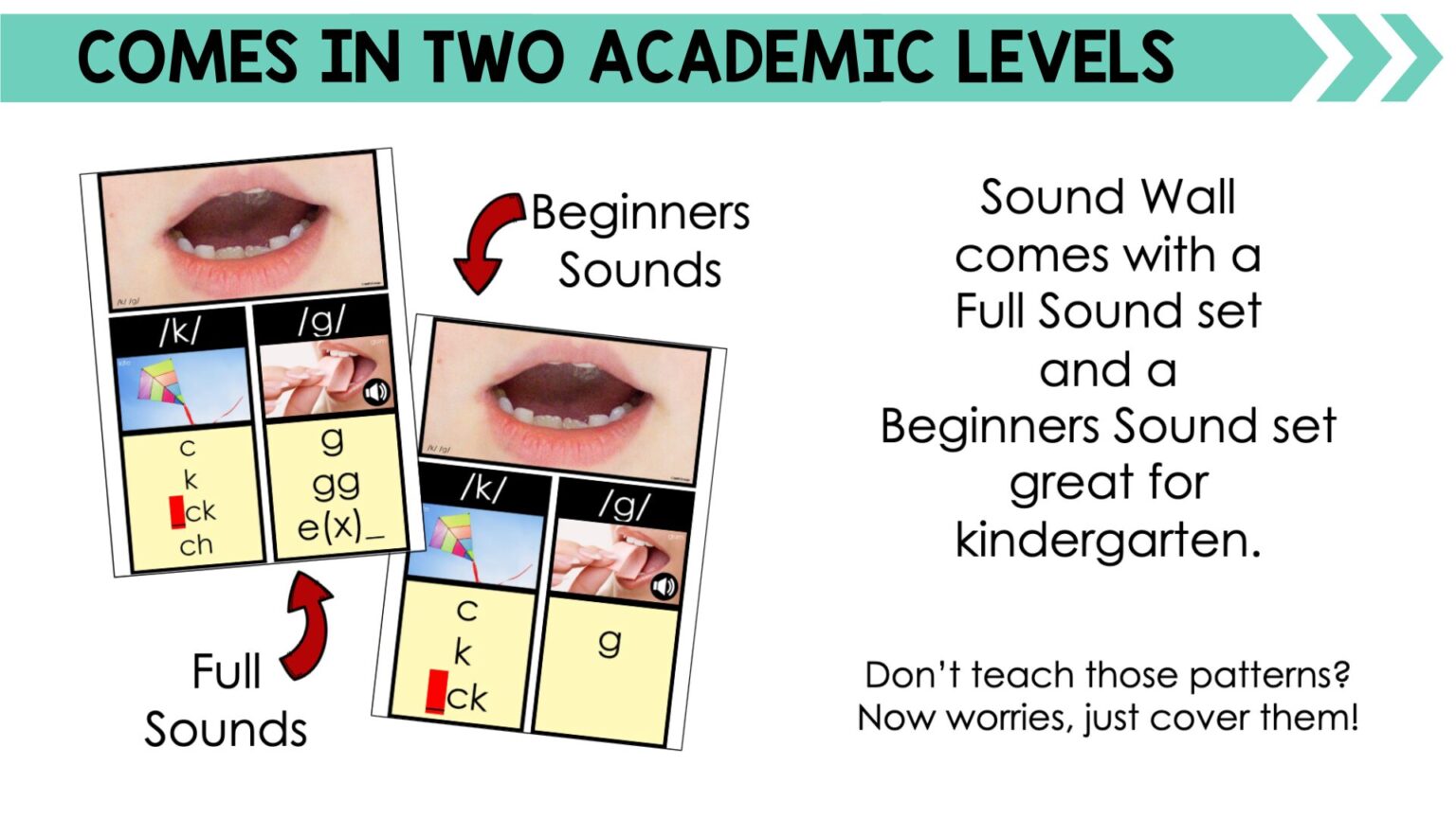 Kindergarten Sound Wall with Mouth Pictures, Labels, Locks, Science of ...