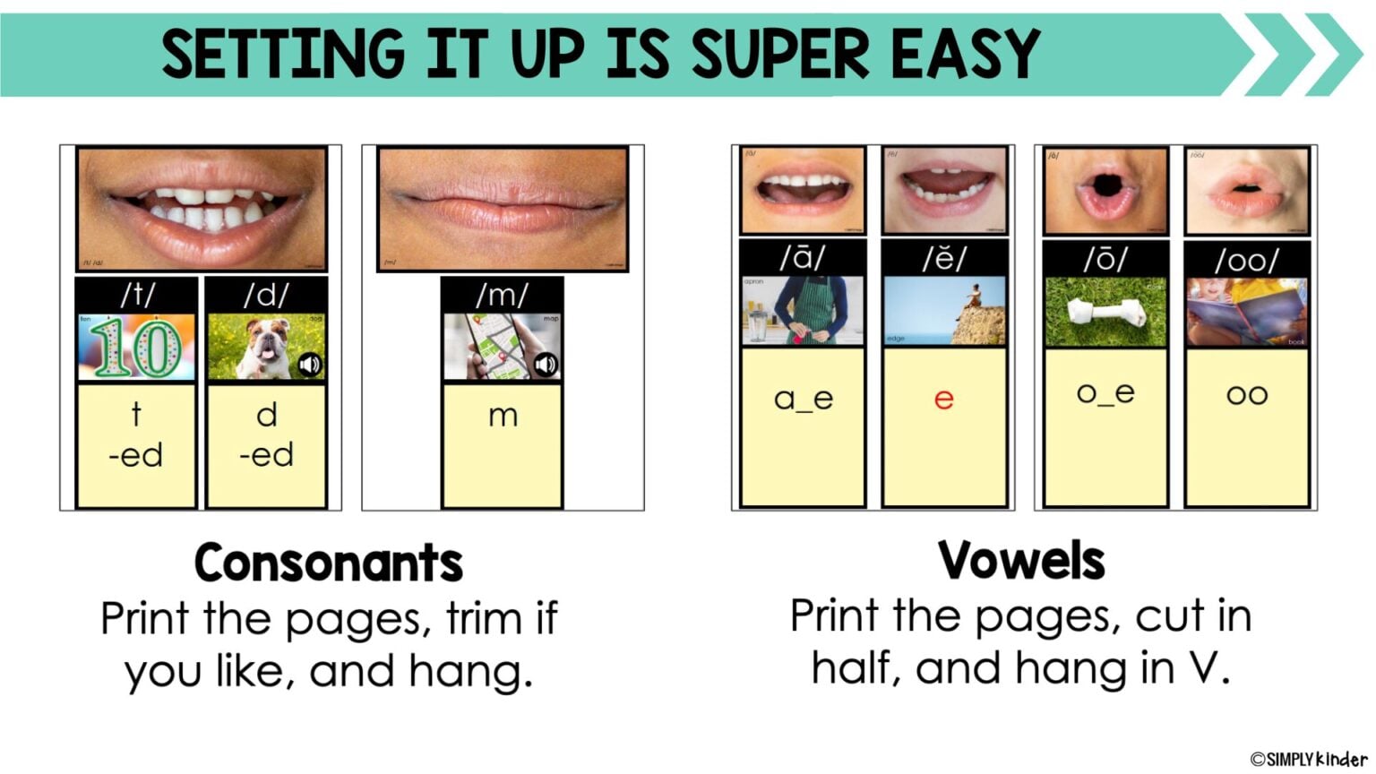 Kindergarten Sound Wall with Mouth Pictures, Labels, Locks, Science of ...