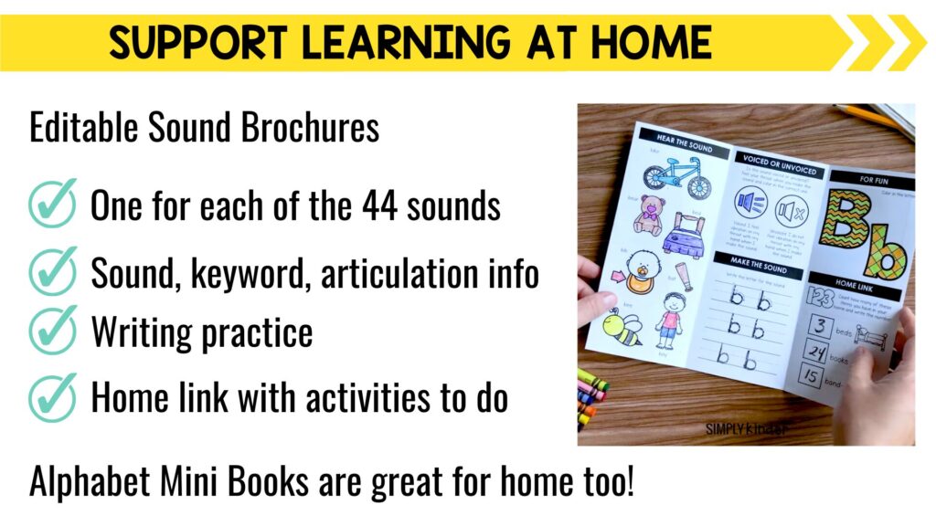 Sound Wall with Mouth Pictures, Alphabet Posters Science of Reading ...