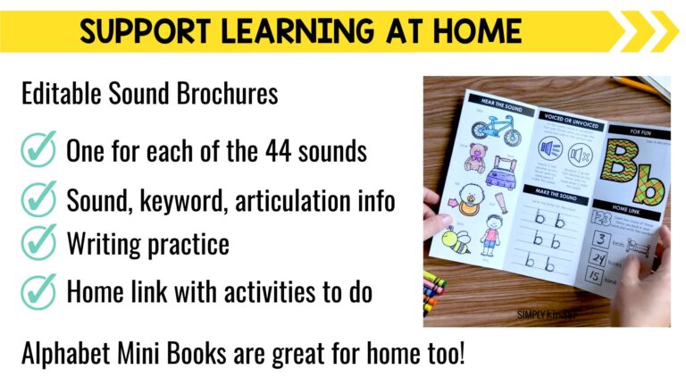 Sound Wall with Mouth Pictures, Alphabet Posters Science of Reading ...