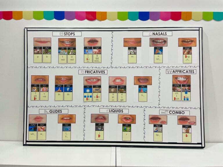 Sound Wall with Mouth Pictures | Science of Reading | Sound Wall ...