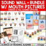 Sound Wall with Mouth Pictures | Science of Reading | Sound Wall ...