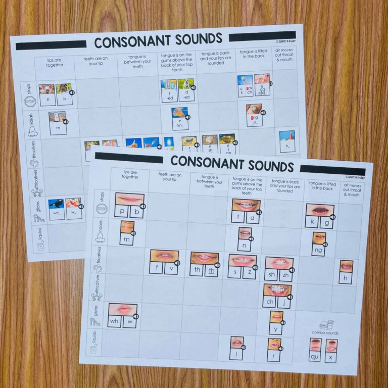 Sound Wall In Kindergarten: Suggestions and Tips! - Simply Kinder