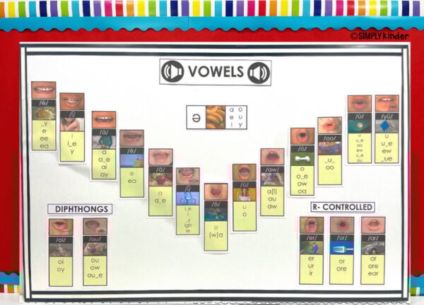 From Word Wall to Sound Wall - Simply Kinder