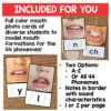 Alphabet Mouth Cards, Articulation Photos w/ Real Photos, Science of ...