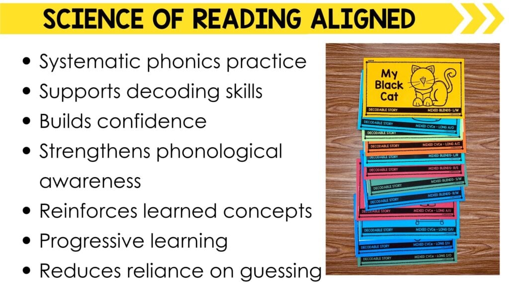 Decodable Readers Kindergarten, Science of Reading, CVC Decodable ...