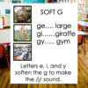 Hard and Soft G and C sounds - Simply Kinder