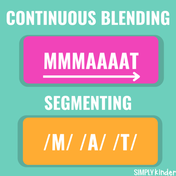 How To Teach Continuous Blending in Kindergarten - Simply Kinder