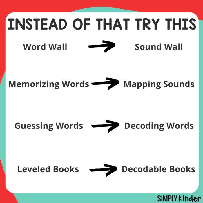 Science of Reading vs Balanced Literacy in Kindergarten - Simply Kinder