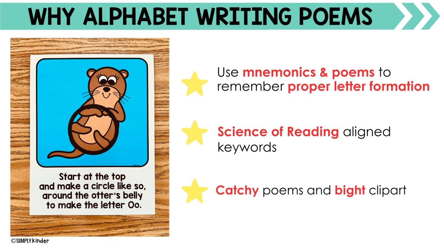 Alphabet Posters with Mnemonics for Writing - Lowercase Posters ...