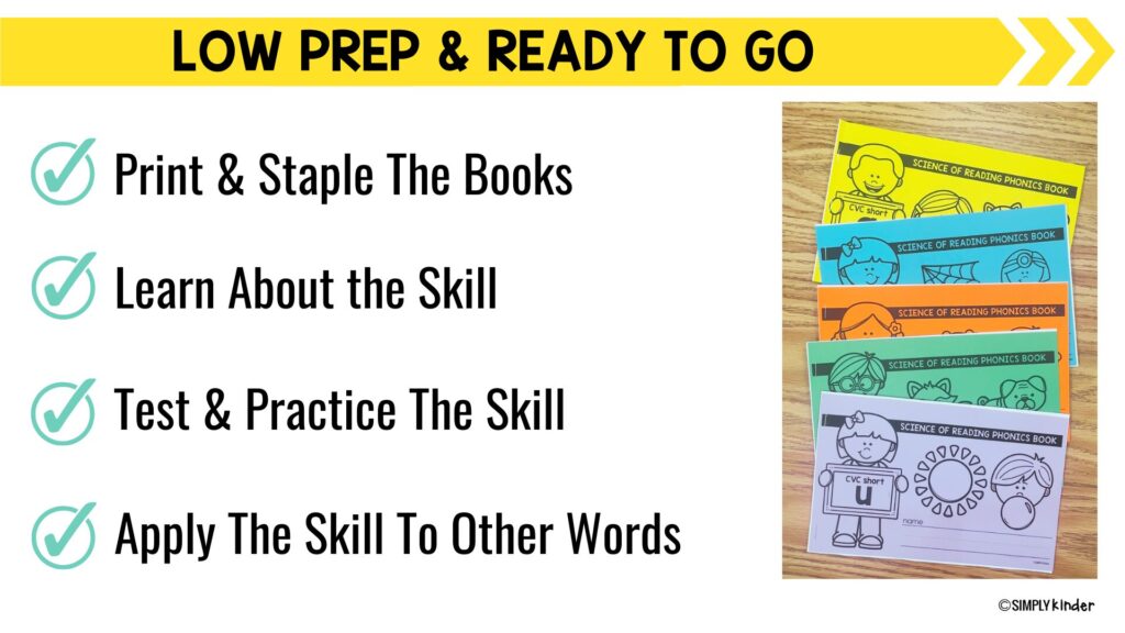 CVC Words Phonics Booklets for Kindergarten, Science of Reading Phonics ...