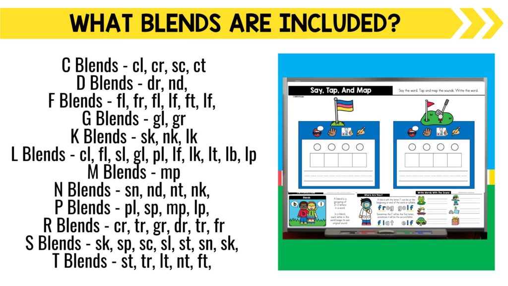 Blends Phonics Teaching Slides Kindergarten, Science of Reading Phonics ...