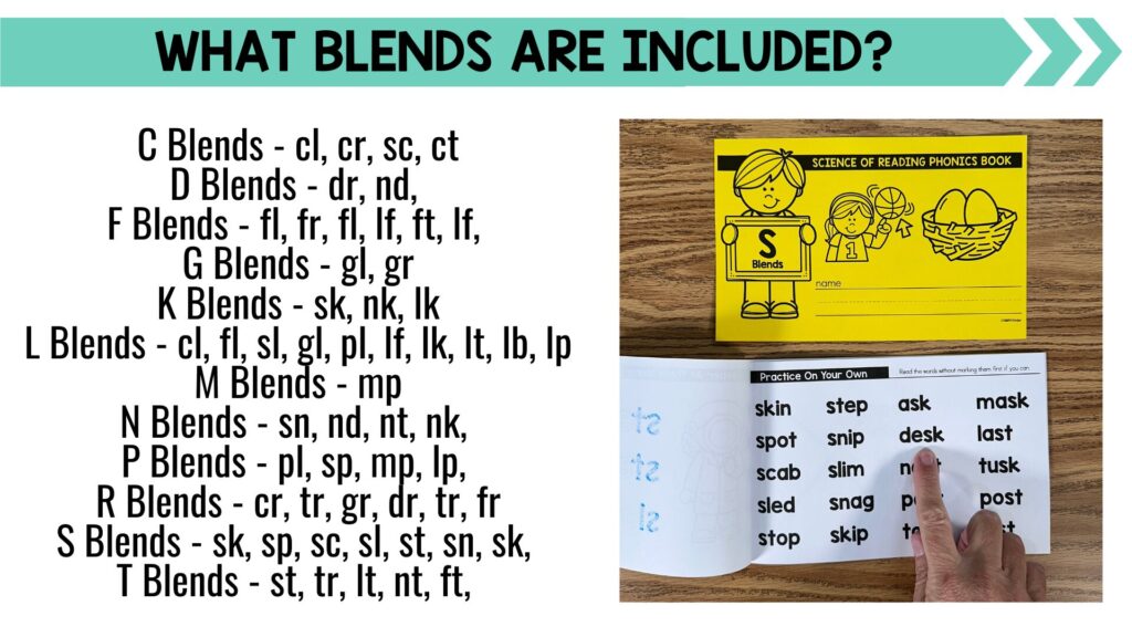 Blends Kindergarten Phonics Worksheets, Booklets, Posters & Teaching ...
