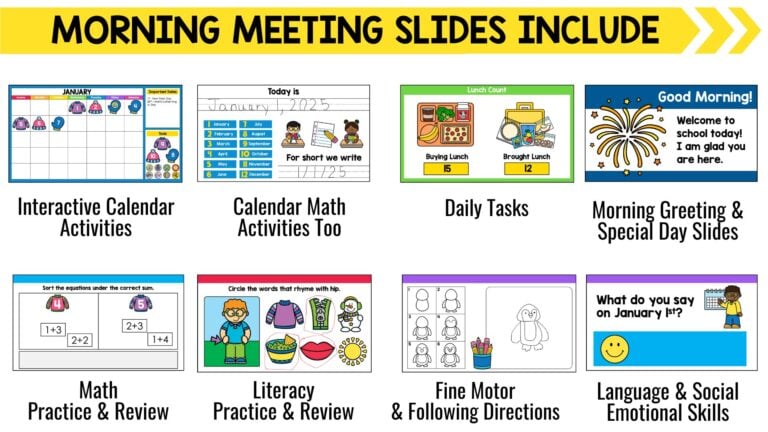 January Morning Meeting Slides for Kindergarten, Editable Daily Digital ...
