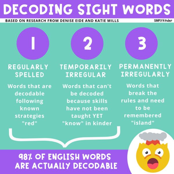 How-To Teach Sight Words In Kindergarten - Simply Kinder