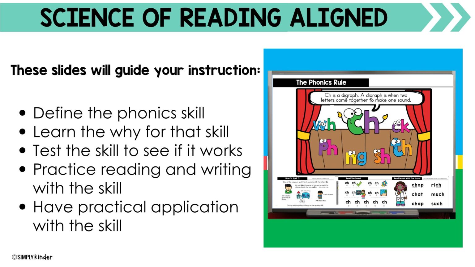Digraph Words Phonics Teaching Slides Kindergarten, Science of Reading ...