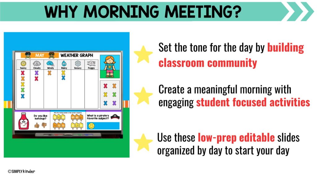 May Morning Meeting Slides for Kindergarten, Editable Daily Digital ...