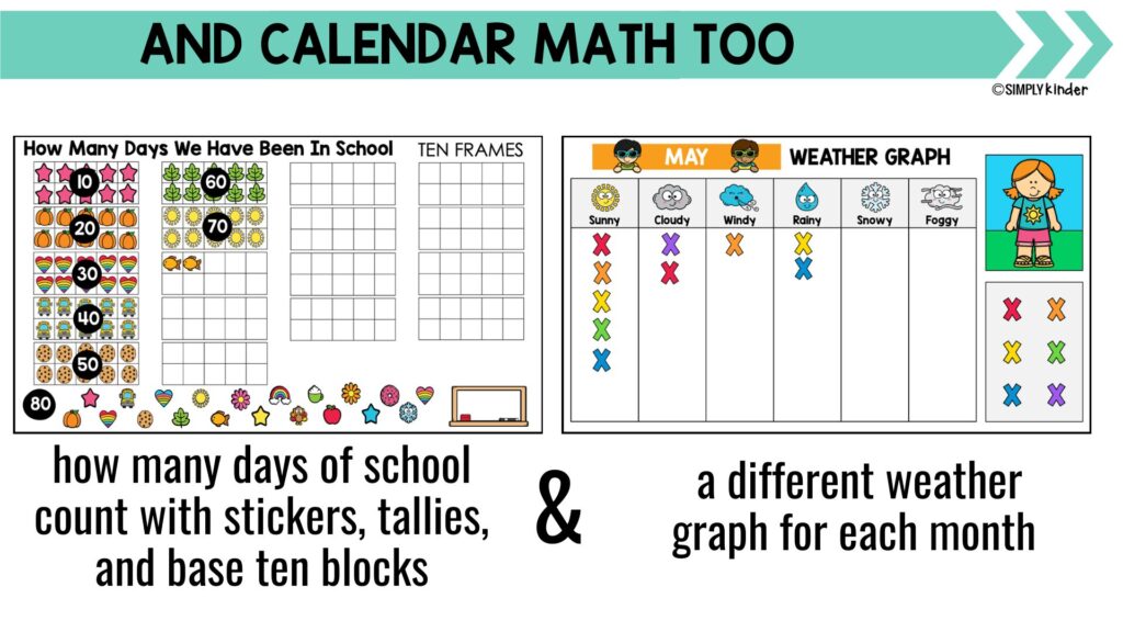 May Morning Meeting Slides for Kindergarten, Editable Daily Digital ...