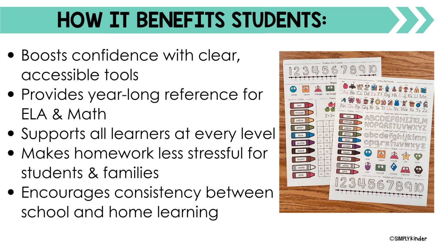 Kindergarten & First Grade Homework Helper, ELA & Math, Editable ...