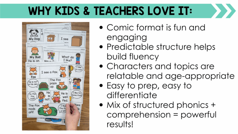 Decodable CVC Comics Passages with Comprehension Questions, Science of ...
